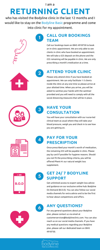 Bodyline Statement 18th May - Bodyline Clinic